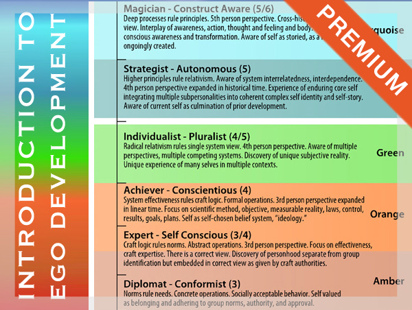 Introduction to Ego Development